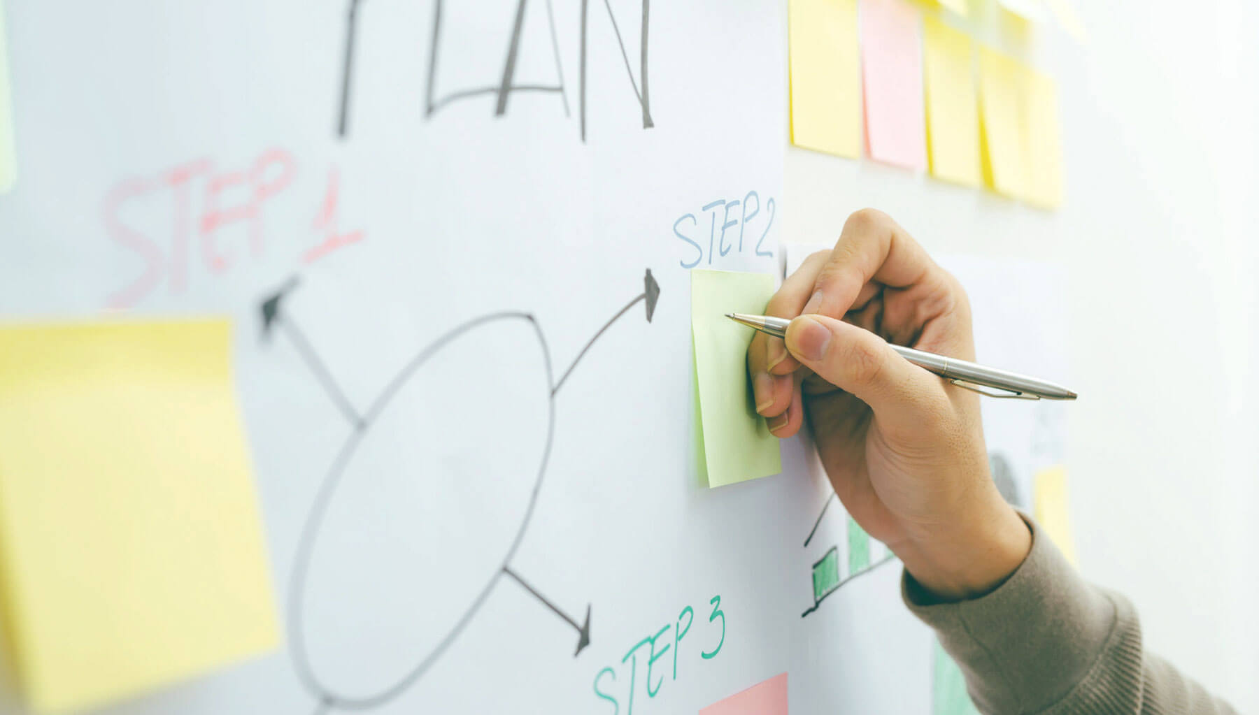 Account Planning, Training & Workshops | Scale Growth | PIE